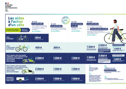 Vélos d’occasion : bénéficiez du bonus écologique ! - ANNAD : Et votre ...